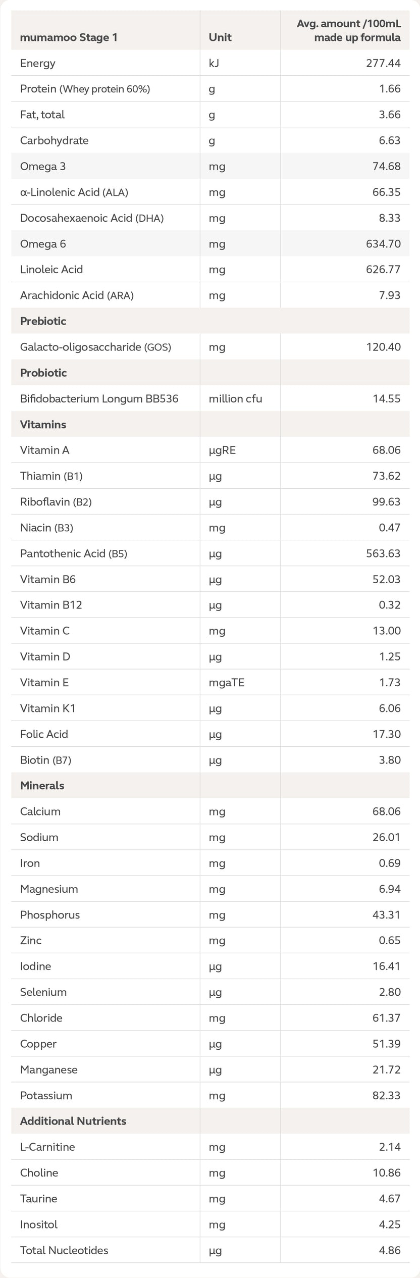 Stage 1 Premium Infant Formula – mumamoo